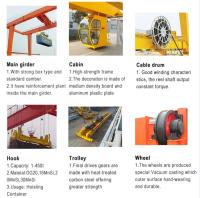 China RTG Crane for Container Handling | Rubber Tyred Gantry for sale