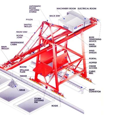 China ZEHUA STS Ship to Shore Container Gantry Crane 40T-65T Quayside Container Handling Crane CE BV for Container Hub Terminal for sale