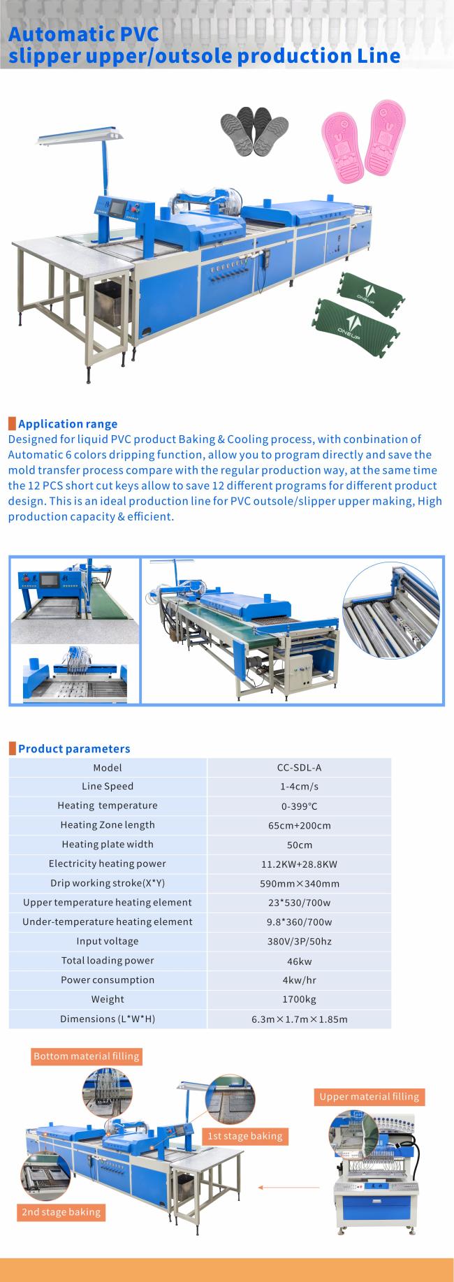 Automatic PVC Baking Machine operational view