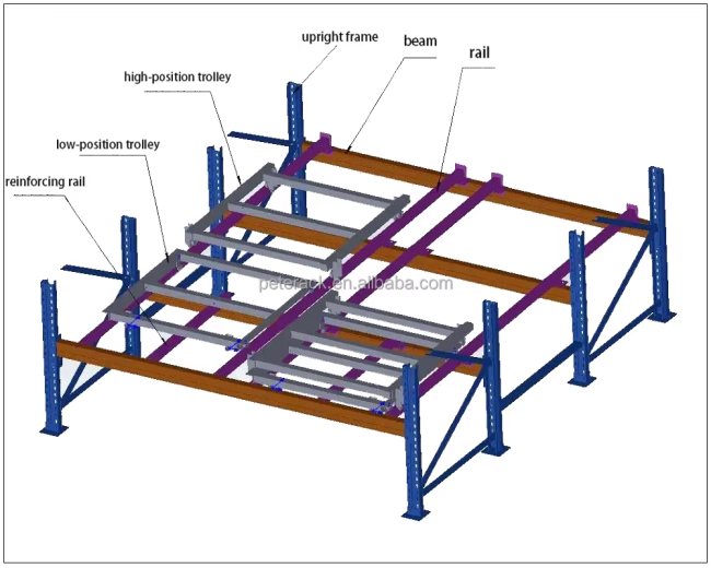 Push back racking operation