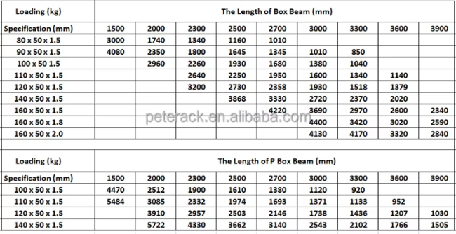 Push Back Racking close-up