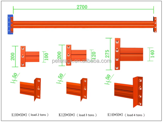 Push Back Racking loading demonstration