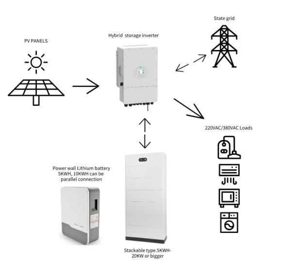 Quality 410-700Watts Solar Panel Lithium Ion Battery Type 5kw Solar Energy Storage for sale