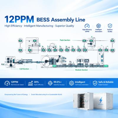 China 12PPM BESS Battery Pack Assembly Line For Lithium Battery Cells for sale