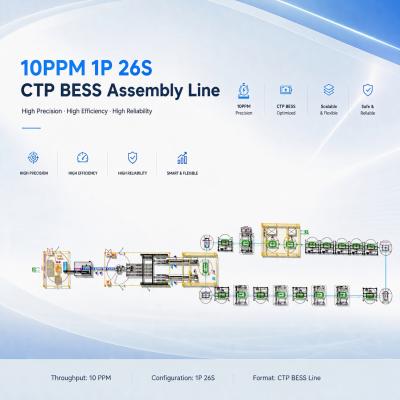 China 10PPM CTP BESS Battery Pack Assembly Line For Large-Scale Energy Storage Manufacturing for sale