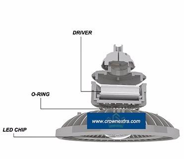 China Iluminación LED a prueba de explosiones GRP de larga duración para entornos peligrosos. Vida útil ≥50000 horas. Tiempo de emergencia 16 horas en venta