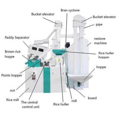 China Mini Rice Mill Machine Price In Pakistan for sale