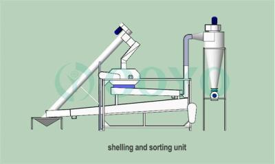 China 300-400Kg/h Pumpkin Seed Peeling Shelling Dehuller Machine for sale