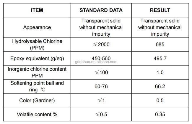 BPA Transparent Solid Epoxy Resin SM601 E-20 product photo