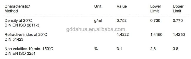 BYK-088 Defoamer Additive Product Image
