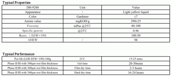 Modified Polyamine Epoxy Curing Agent DH-9288 product photo