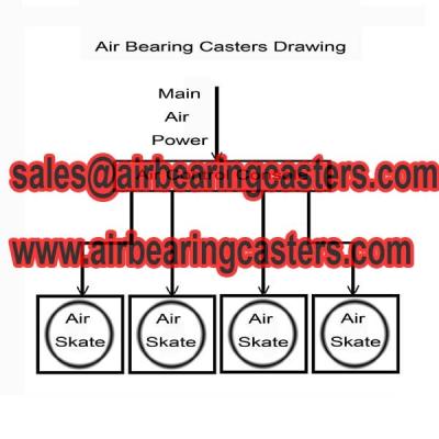China Air casters manual instruction for sale