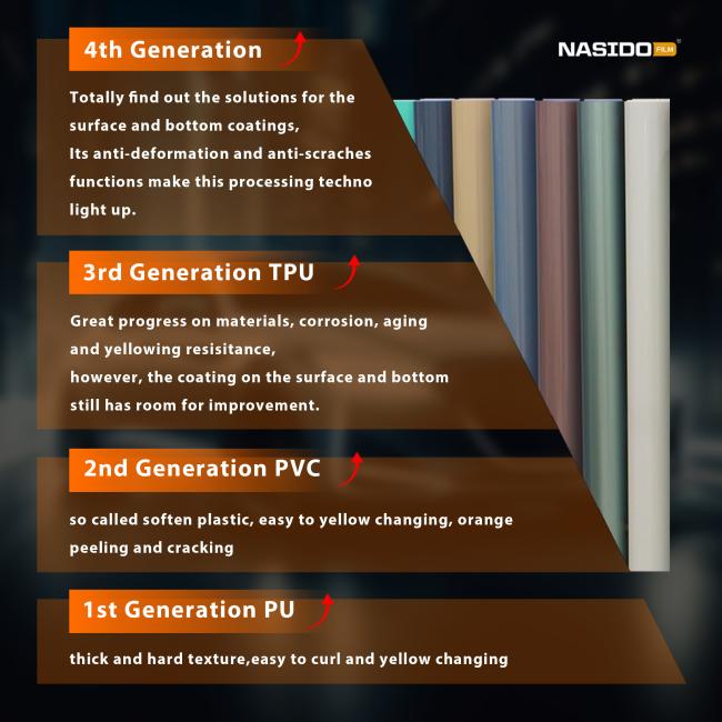 NASIDO film durability test
