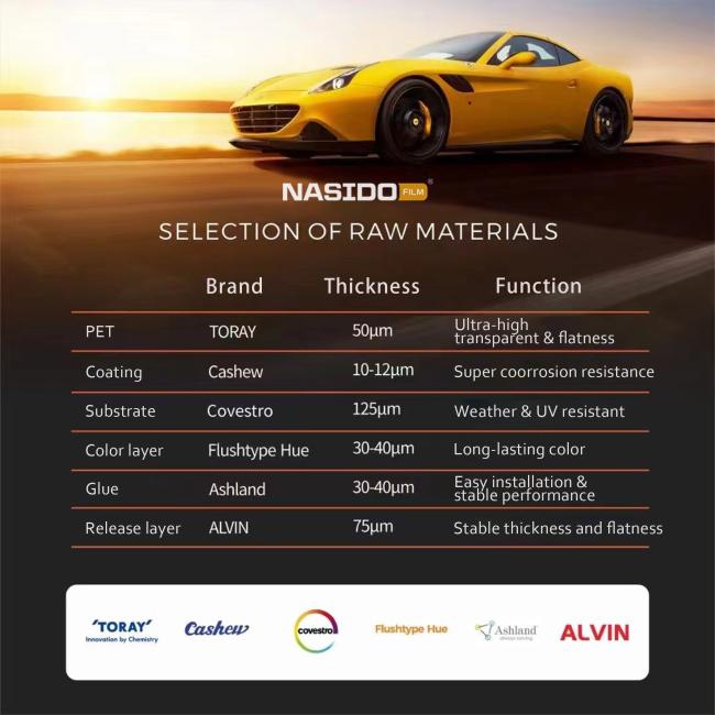 Comparison of protected vs unprotected paint