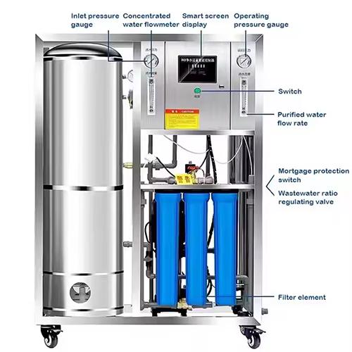 Quality Scalable Smart Water Solutions Powered Solely By Sun、light​​Intelligent Water for sale