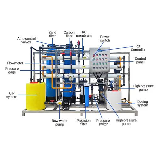 Quality Cost-Effective Solar Desalination: 5-Year ROI Guaranteed for sale