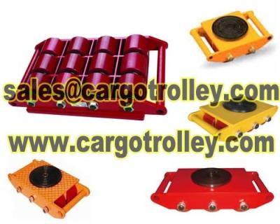 China Equipment roller kit function for sale