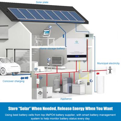 China 5.12KWH 100Ah zonne-energie Batterijvermogen Praktisch klasse A Wandmontage Te koop