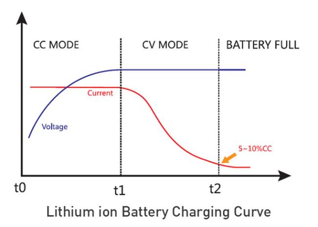 Lead Acid Battery Charger 12V 8A with Fast Charging Technology 1