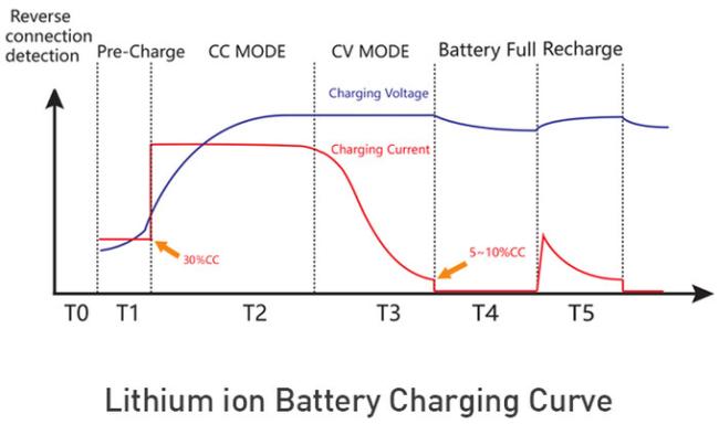 Smart 24V 30A Waterproof Battery Charger Portable With XLR Connector 0