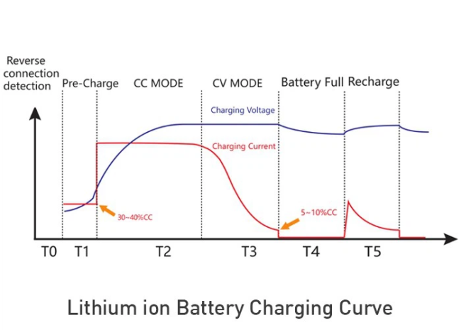 2500Watts Bluetooth Battery Charger Aluminum Alloy Sliver/Black 0