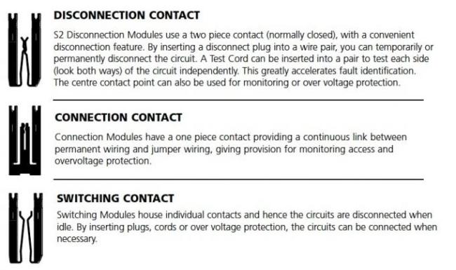 Silver Coated Krone LSA Module 8 Pairs , ABS / PBT Krone Connection Module For Telecom 0