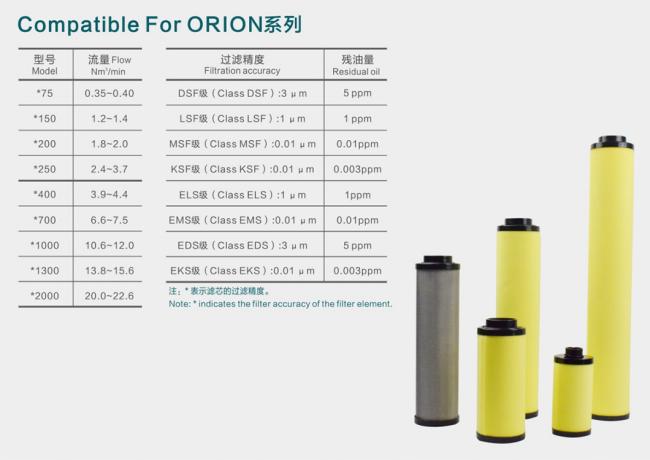 Durable Air Filter Replacement for Orion Systems - Front View