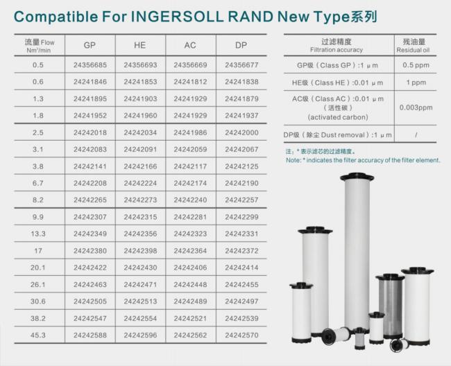High Efficiency Compressed Air Filter - Front View