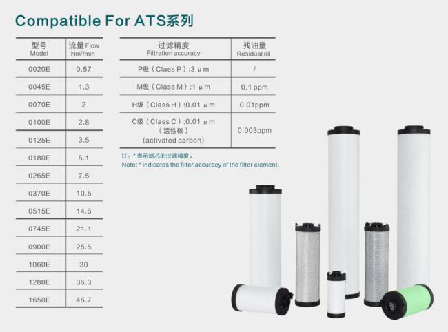 Superior ATS-Compatible Air Filter Element close-up view