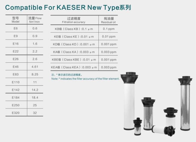 Durable Small Filter for Kaeser equipment - front view