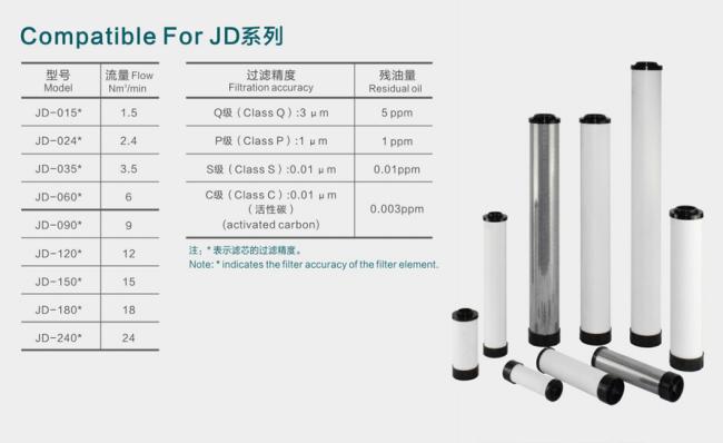 Hiross filter replacement showing complete assembly