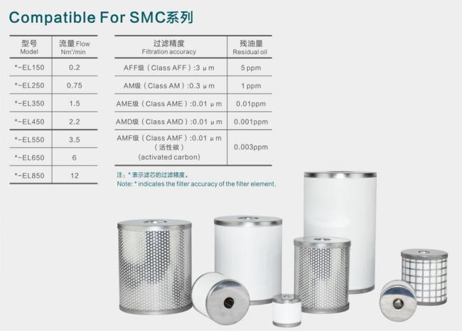 SMC Premium Compressor Filter front view