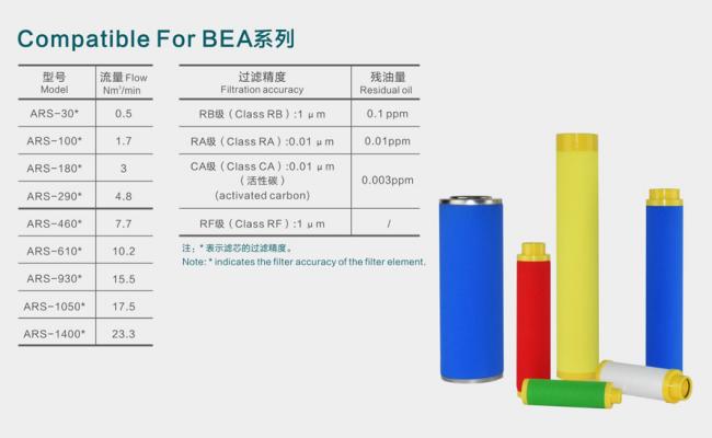 Compressor air filter product overview showing complete unit