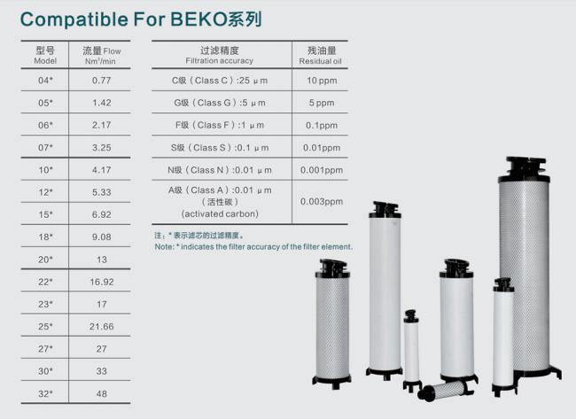 BEKO air compressor filter close-up view