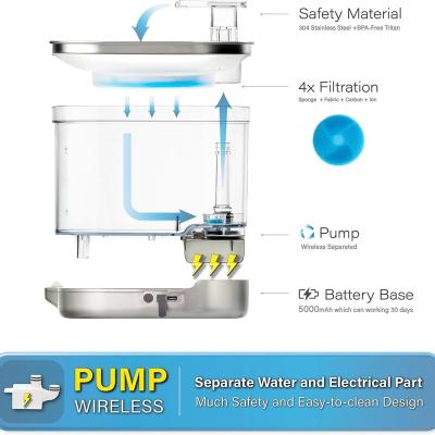 Cina Dispenser di acqua per animali domestici, Dispenser di acqua per animali intelligente con filtro al carbonio in vendita