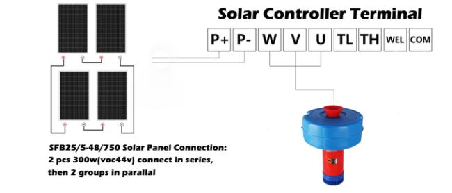 High Efficiency Lake Solar Powered Aerator 48v 1horsepower Pond Surface Aerator With Solar Panel For Fish Farm 1