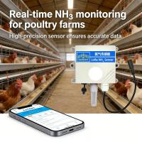 Quality LoRaWAN Ammonia Temperature and Humidity 3-in-1 Sensor | Livestock and Poultry for sale