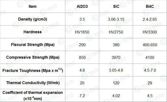 boron carbide ballistic ceramic tiles