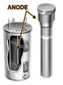 China Magnesium Anode Rods AZ63B/AZ31B With High Tensile Strength And Corrosion Resistance for sale