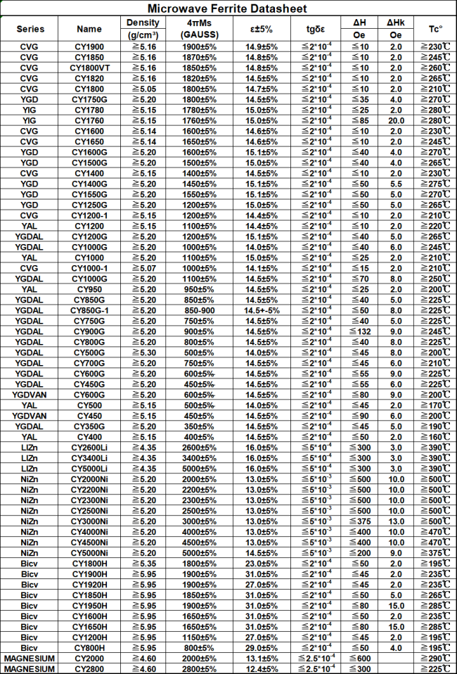 Ferrite Datasheet.png