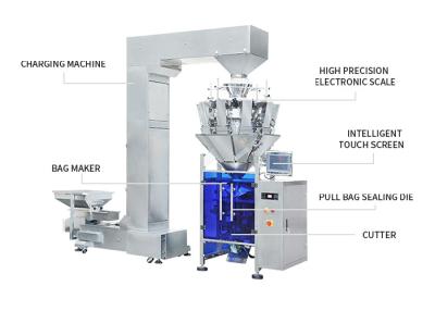 China Cabeza de la máquina 600kg 10 de Chips Pouch Multihead Weigher Packing de las galletas en venta