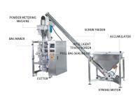 China 5kg 10kg Chilli Detergent Powder Packing Machine Automatic PLC Control for sale