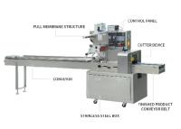 China Biscuit Cookies Automatic Horizontal Packing Machine 2.8KW ODM for sale