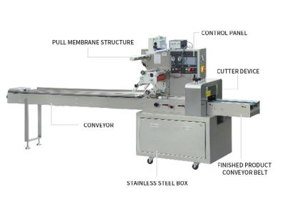 China Biscuit Cookies Automatic Horizontal Packing Machine 2.8KW ODM for sale