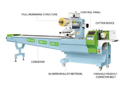 중국 문은 기계설비 수평한 교류 포장 포장기 25μM 810kg CPP 영화를 취급합니다 판매용