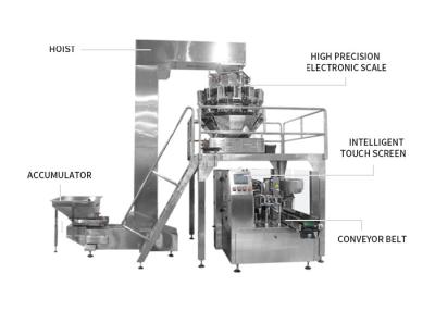 Cina Automatico stia sull'impacchettatrice 500g della borsa di Premade per Sugar And Salt in vendita