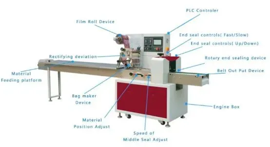 Food Product Packing Machine China Packing Machines