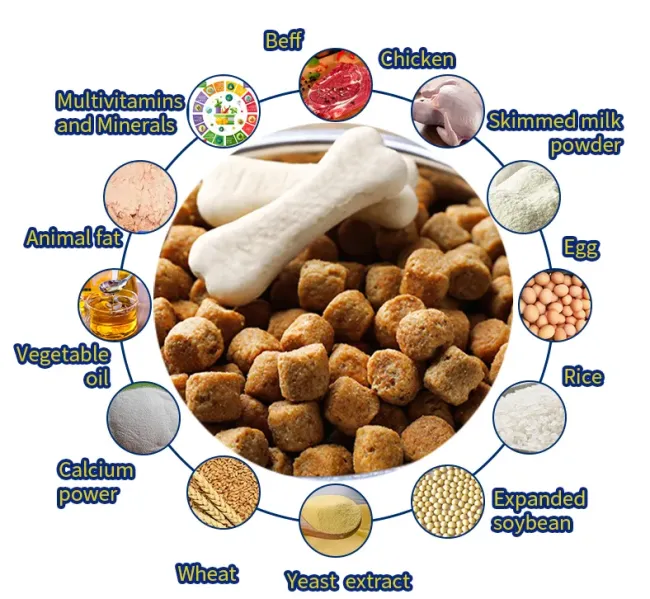 Pet Food Processing Plant Dog Food Full Production Line