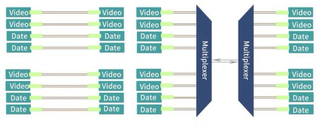 High Quality 1RU Rack Mount Simplex BIDI Transmission 2 channels CWDM Mux & Demux Type A for Efficient Optical Networking 1