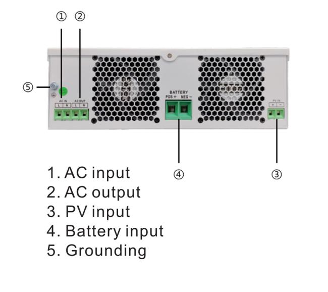1.5KW Solar Inverter rear panel